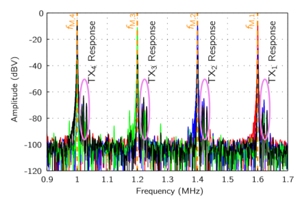 4D成像雷达专栏 | 4D成像雷达MIMO波形分集技术 - 知乎