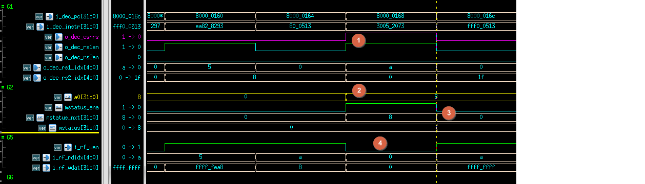 从零开始学RISC-V之CSR访问 - 知乎