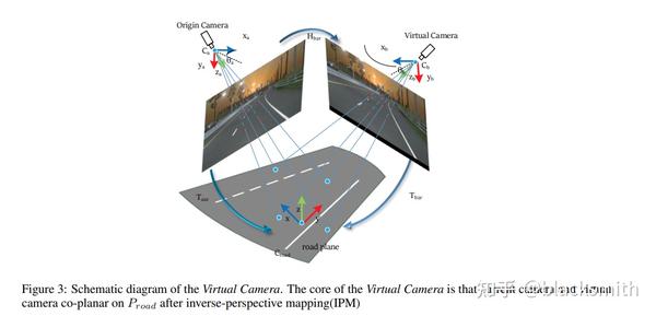 BEV-LANEDET：一种快速的在BEV 地面的车道线检测方法 - 知乎