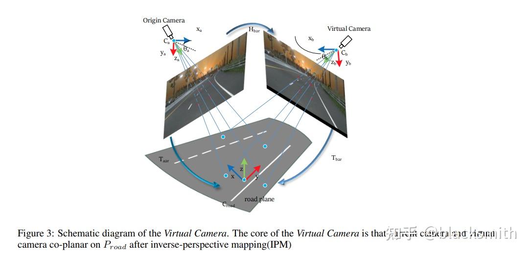 BEV-LANEDET：一种快速的在BEV 地面的车道线检测方法 - 知乎