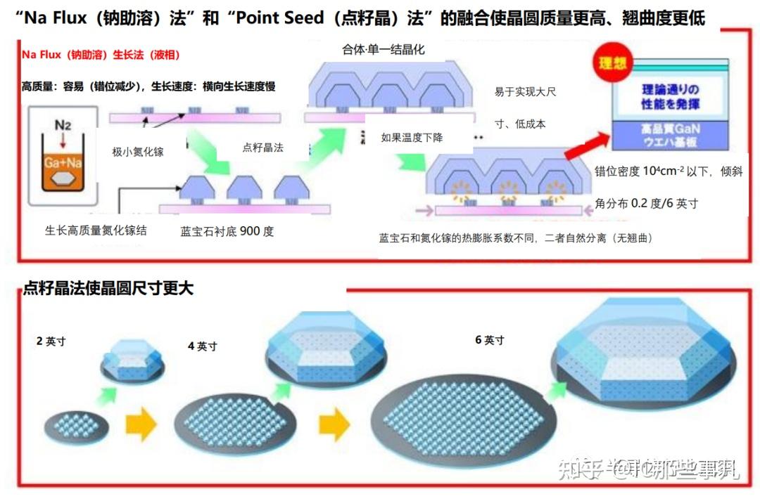 第三代半导体GaN，迎来新突破！ - 知乎