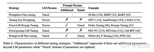 Prompt 中文分类任务工程尝试 - 知乎