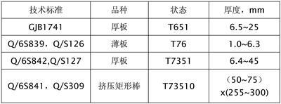 最典型的超硬铝7075合金 - 知乎
