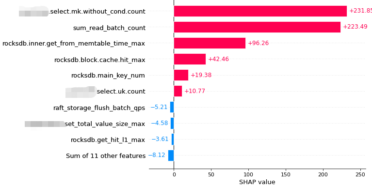利用perfcontext深入剖析RocksDB性能《一》 - 知乎
