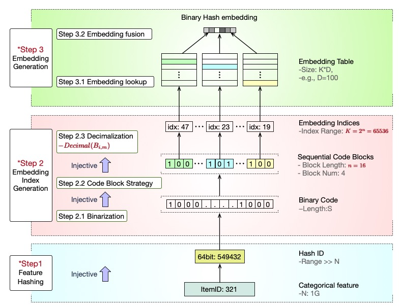2篇CIKM详解阿里妈妈搜索广告CTR模型如何低碳瘦身 - 知乎