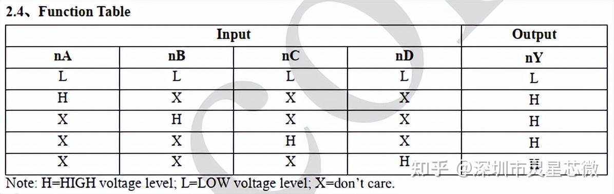 2路4输入或门CD4072BE/CD4072BM96/CD4072最新中文资料 - 知乎