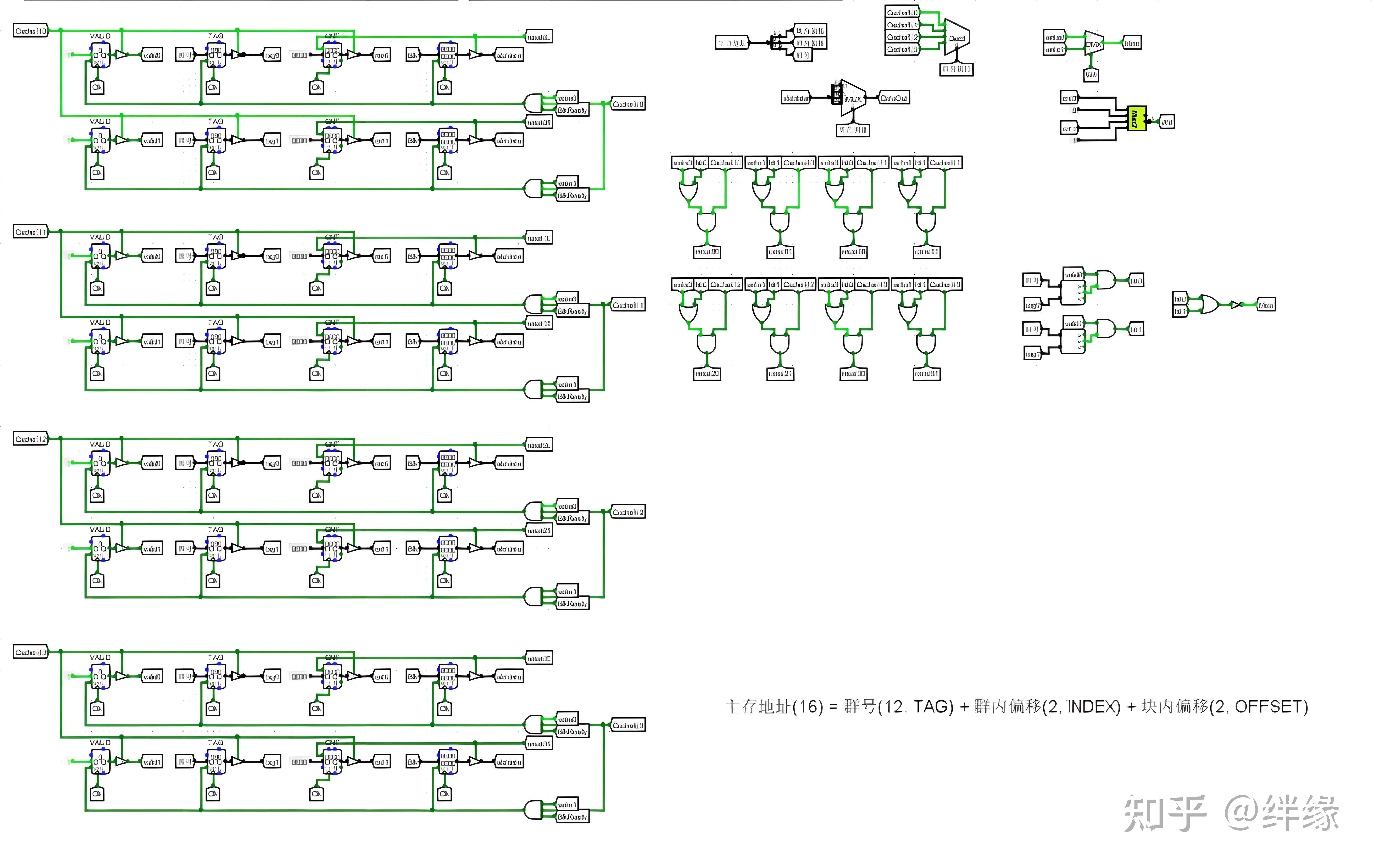 Logisim实验-存储系统设计(2) - 知乎