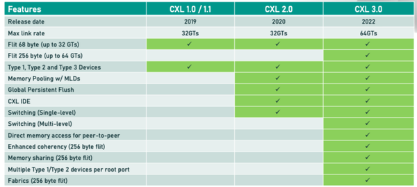 CXL是什么？它是如何工作的？ - 知乎