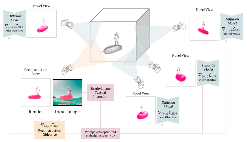 Diffusion Model for 2D/3D Generation 相关论文分类 - 知乎