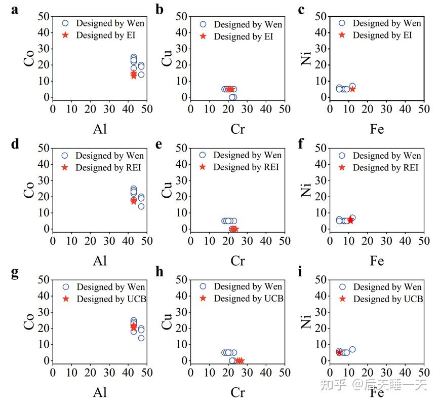 祝贺MLMD工作已被国际计算材料著名期刊"npj Computational Materials"接收！！！ - 知乎
