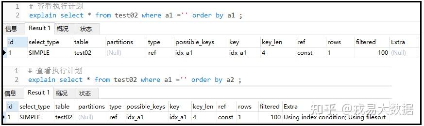 2w字总结了超详细的SQL优化大全！ - 知乎