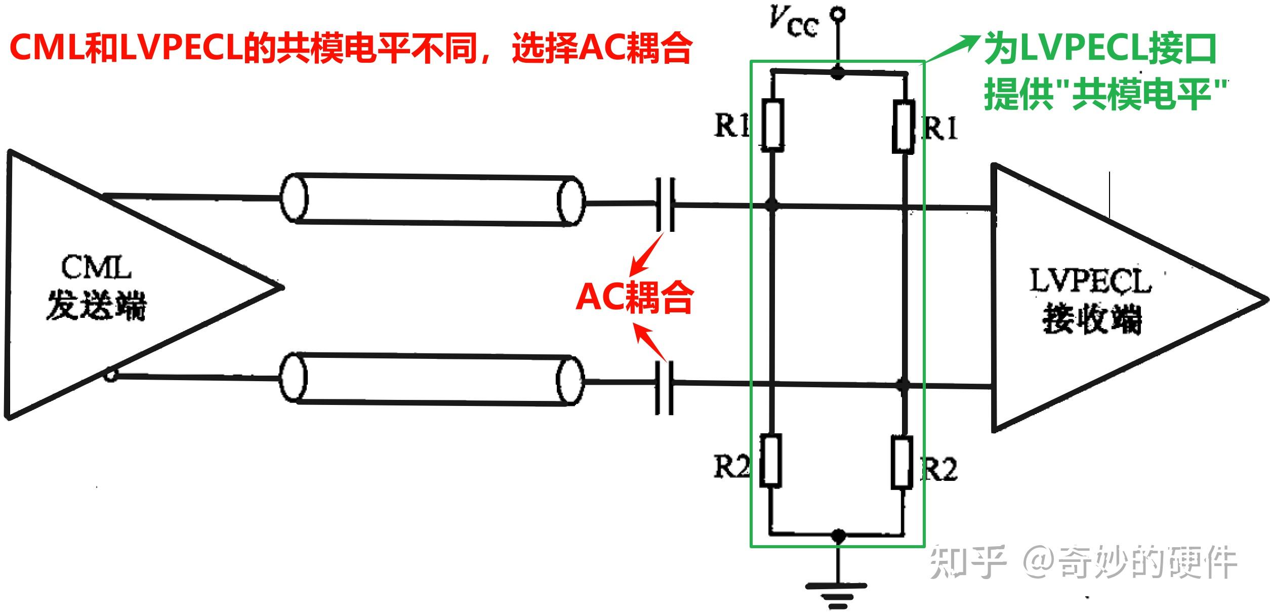 大厂都用的“时钟高速接口”，全网最全解析(LVDS,CML,LVPECL接口) - 知乎