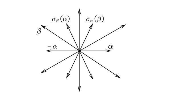 根系，Weyl群与Dykin图 - 知乎