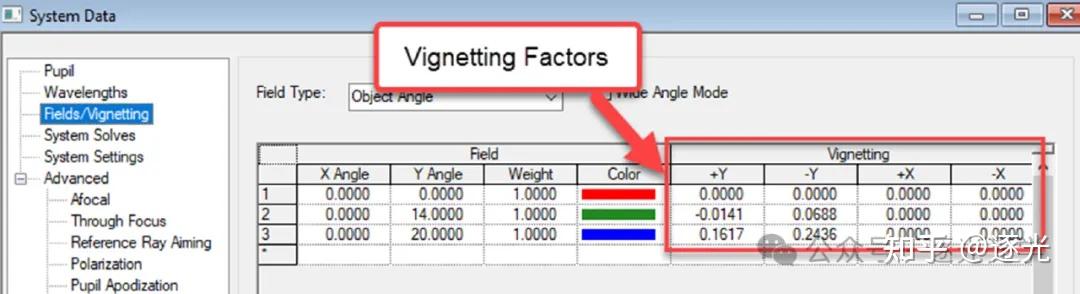光学系统中的孔径和渐晕——以CODE V说明 - 知乎
