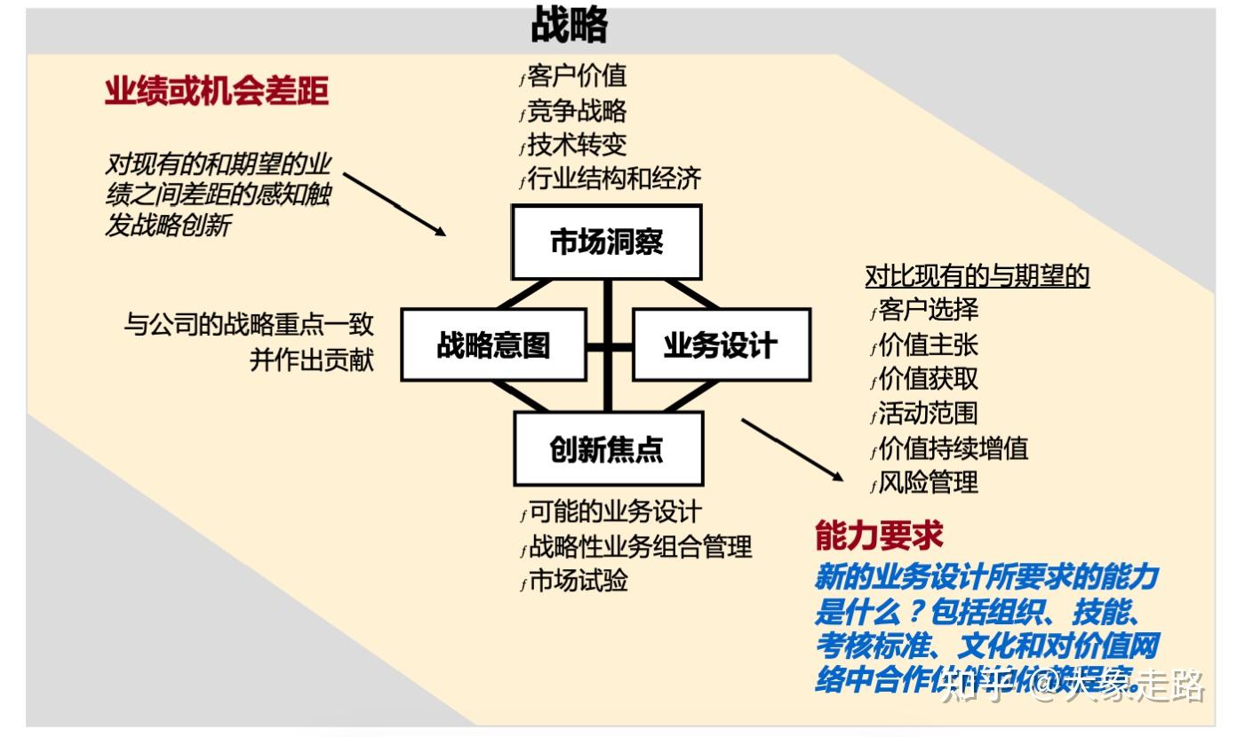 战略与执行-IBM业务领导力模型（BLM） - 知乎