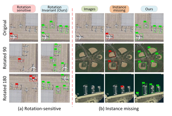 CVPR 2022｜RINet：弱监督旋转不变的航空目标检测网络 - 知乎
