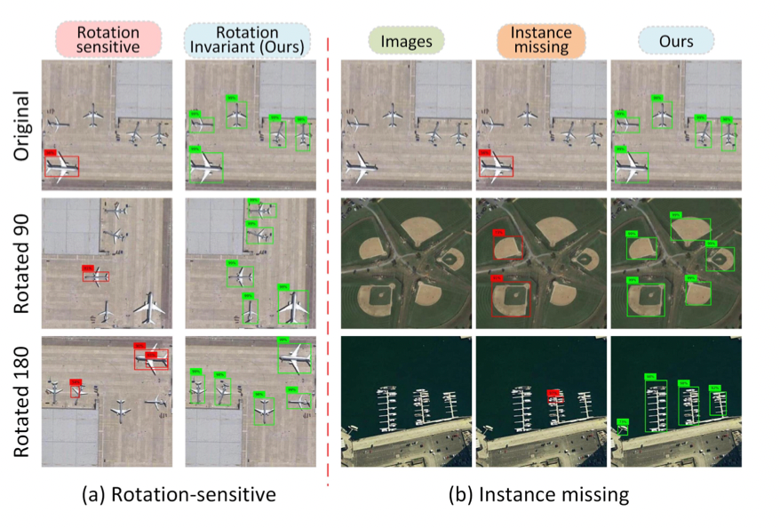 CVPR 2022｜RINet：弱监督旋转不变的航空目标检测网络 - 知乎