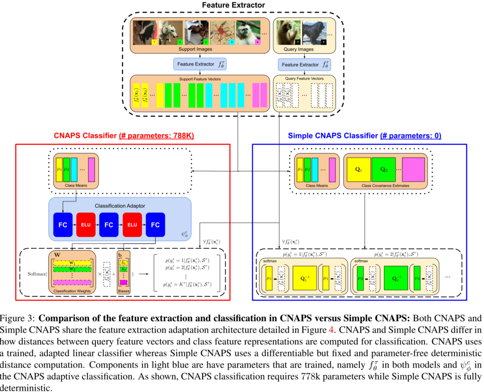Improved Few-Shot Visual Classification（CVPR2020） - 知乎
