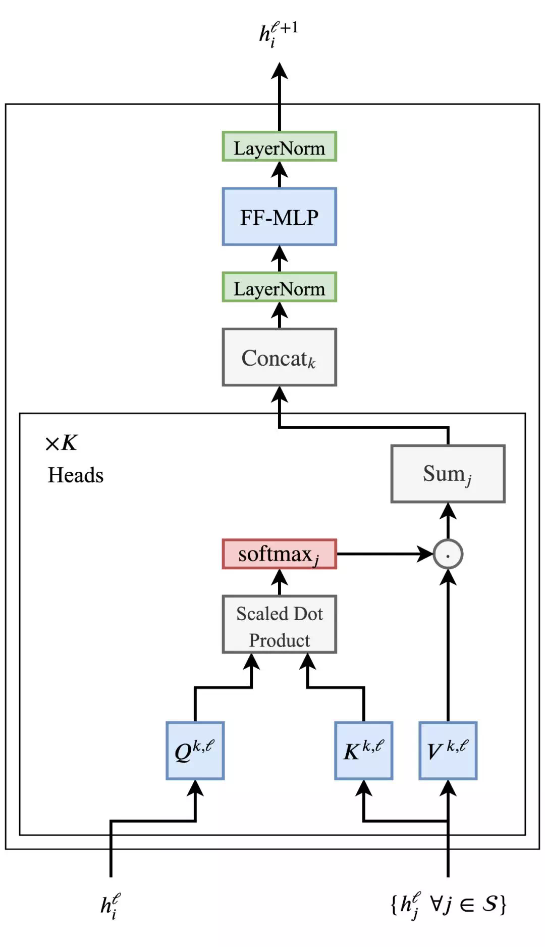 原来Transformer就是一种图神经网络，这个概念你清楚吗？ - 知乎
