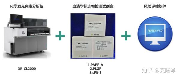 子痫前期风险评估PAPP-A与PLGF - 知乎