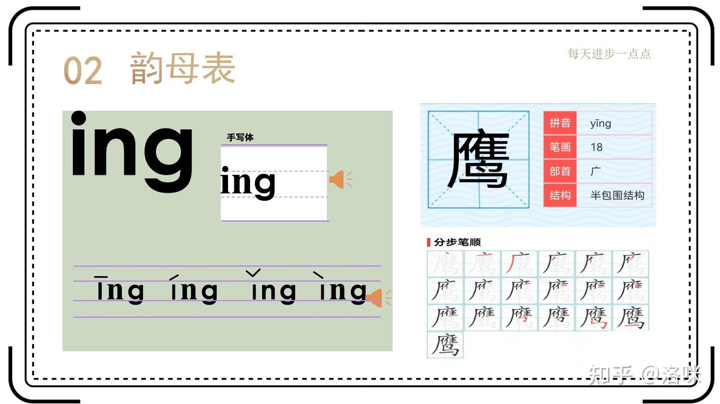 9汉语发音篇：韵母ang eng ing ong用法图文｜拼音 - 知乎