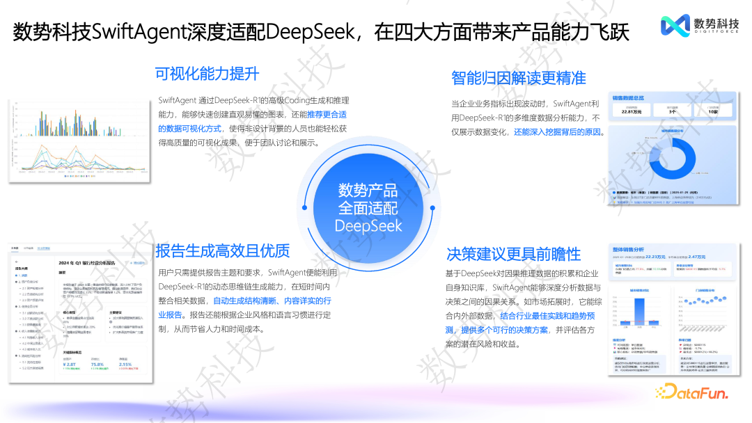 DeepSeek 如何重塑大数据：数势科技 SwiftAgent 的创新分享 - 知乎