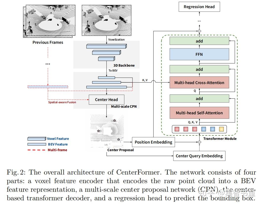 CenterFormer | CenterNet思想究竟有多少花样？看CenterFormer在3D检测全新SOTA - 知乎