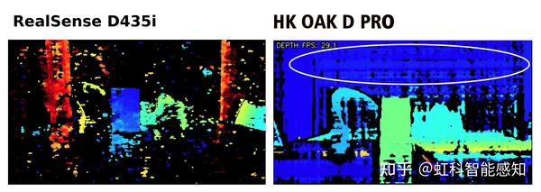 【虹科】深度相机对比测评：虹科HK OAK-D Pro VS 英特尔RealSense D435i - 知乎