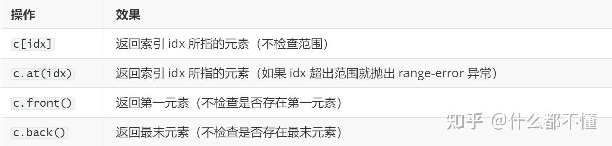 UE的TArray和标准库的vector - 知乎
