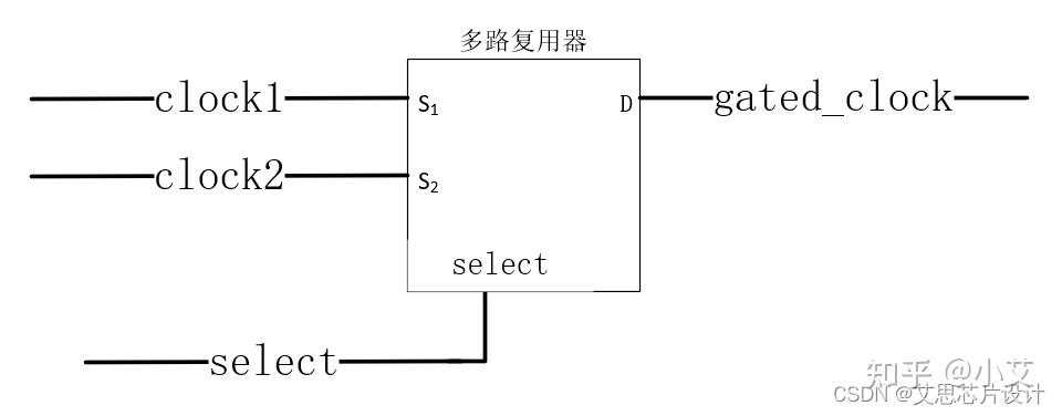 门控时钟检查（clock gating check）的理解和设计应用（上） - 知乎