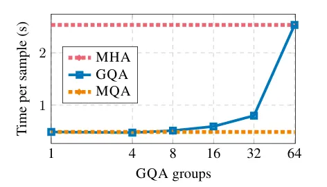 深度剖析DeepSeek创新注意力机制-MLA - 知乎
