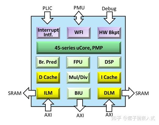 盘点国内MCU级RISC-V内核IP厂商 - 知乎