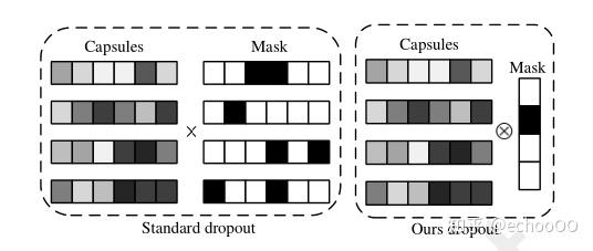 MS-CapsNet: A Novel Multi-Scale Capsule Network - 知乎