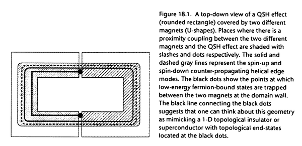 拓扑超导体｜从BCS超导到粒子空穴对称性到Proximity Effect - 知乎