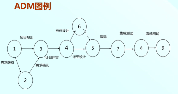 软件项目管理 7.1.项目进度基本概念 - 知乎