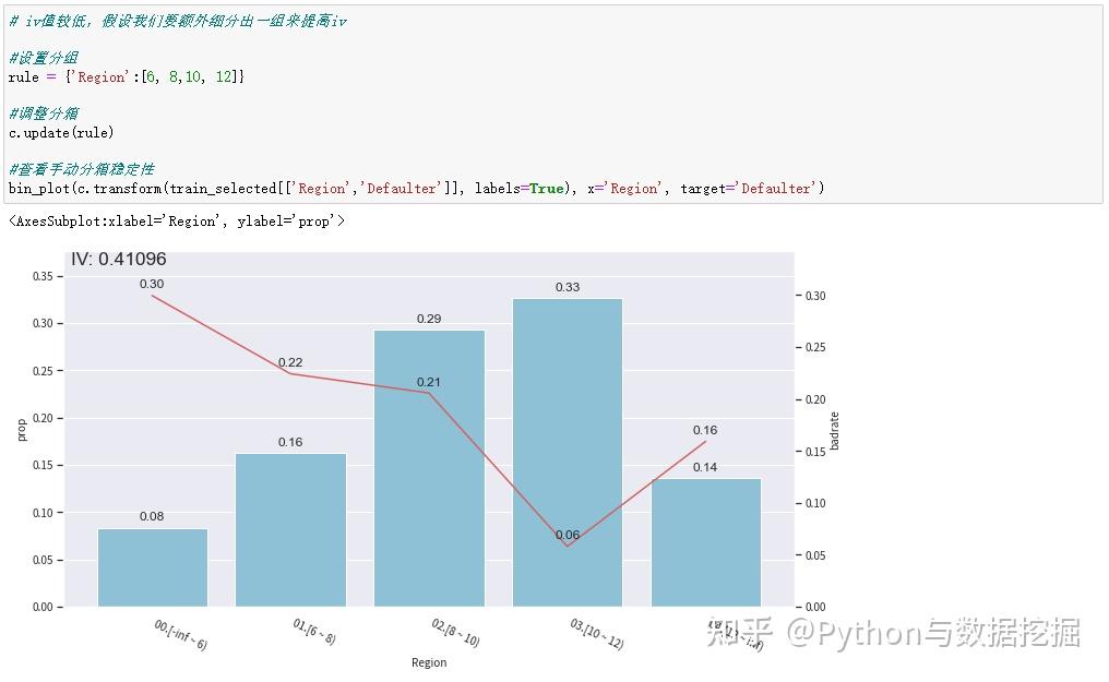 基于 Toad 的评分卡模型全流程详解（含 Python 源码） - 知乎