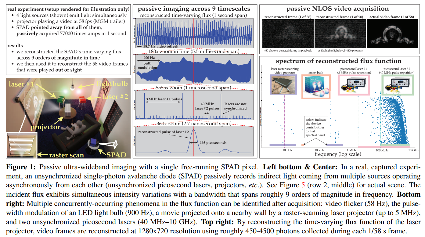 ControlNet、SAM等热门论文获奖，ICCV 2023论文奖项公布 - 知乎