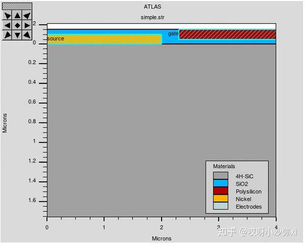 第三章：仿真结构查看—tonyplot的使用 - 知乎
