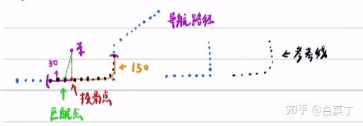EMPlanner-参考线算法Fem Smoother - 知乎