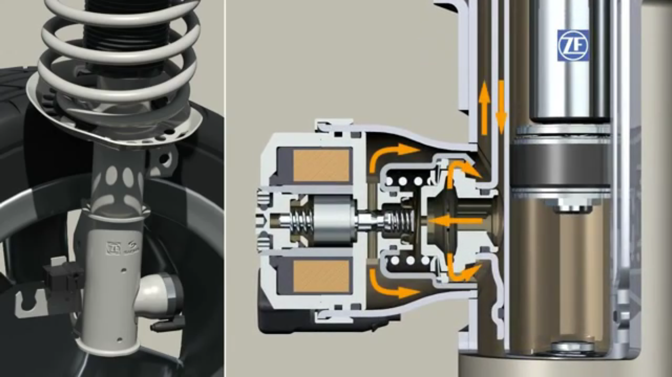 [科普]汽车主动悬挂--CDC液力悬挂 - 知乎