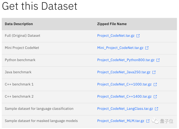 成熟的AI应该自己写代码，IBM发布5亿行代码数据集，包含55种语言｜开源 - 知乎