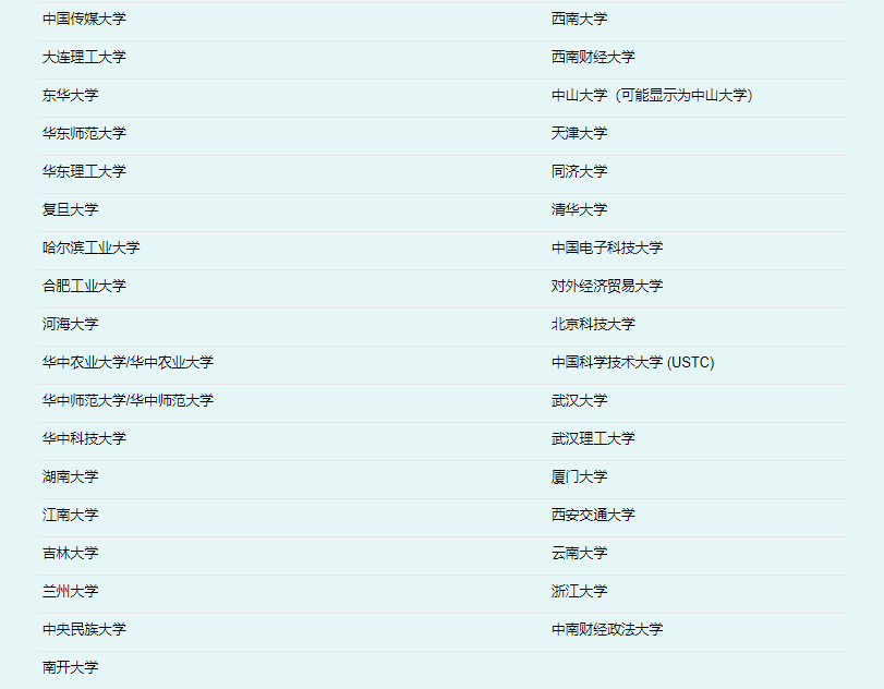 速看！23Fall英国院校List集体更新？！QS前100英国院校List汇总！ - 知乎