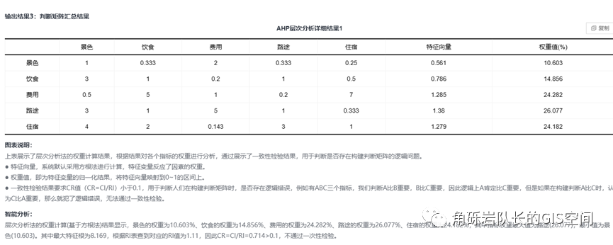 基于SPSSPRO实现层次分析法（AHP） - 知乎