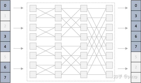 神奇的Banyan Network - 知乎