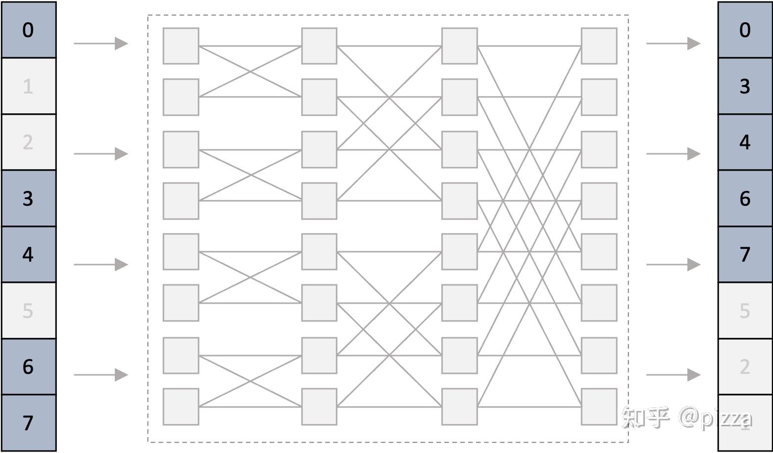 神奇的Banyan Network - 知乎