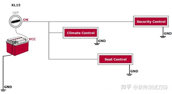 车载测试-电源模式的讲解 - 知乎