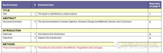 【SCI写作指南】Meta分析撰写规范：PRISMA checklist - 知乎