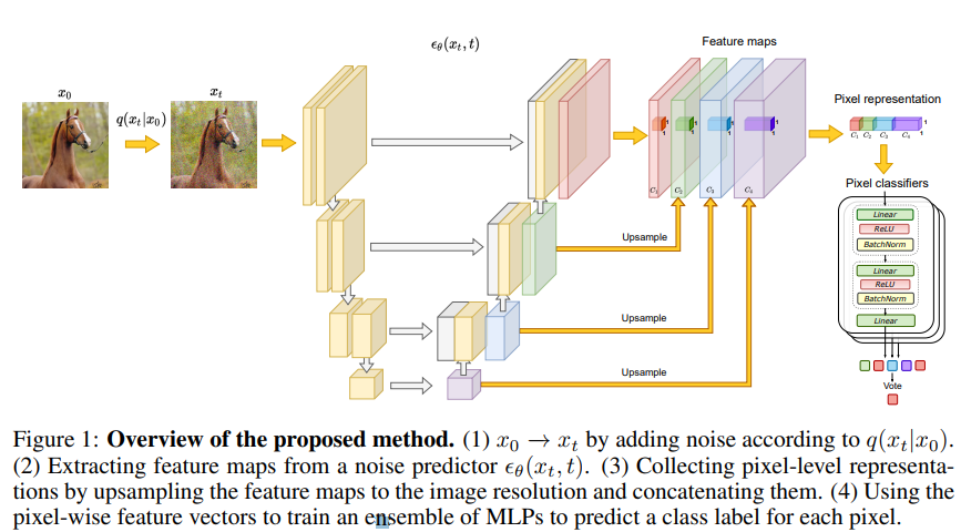 扩散模型用于分割：DDPM-Segmentation - 知乎