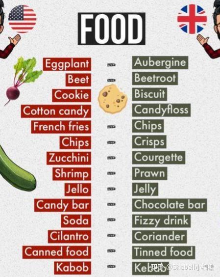 美式英语和英式英语的不同表达（食品篇） - 知乎
