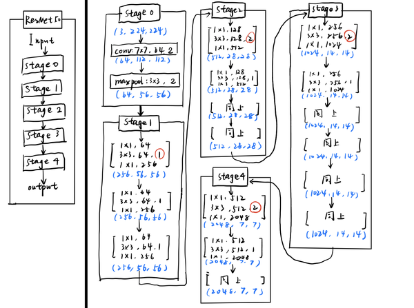 ResNet代码详解 - 知乎